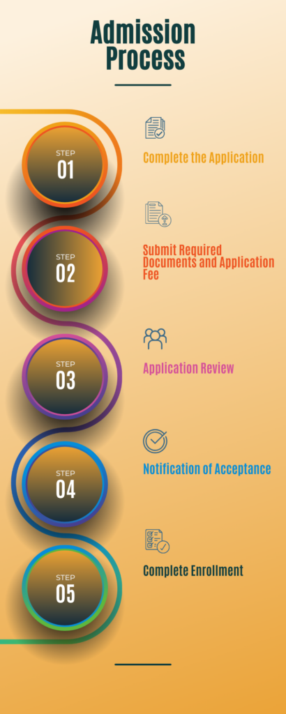 Application – Al Andalus Institute of Pittsburgh